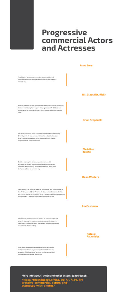 Progressive commercial Actors and Actresses (With Photos)